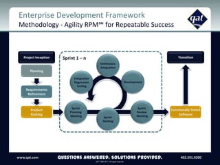 Repeatable Success | PPT