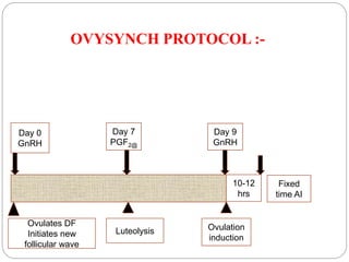 Repeat breeding Dr Ashiq | PPTX