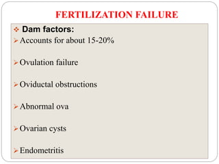 Repeat breeding Dr Ashiq | PPTX
