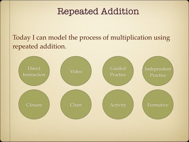 Repeated addition hands on | ZIP | Homework and Study | Education