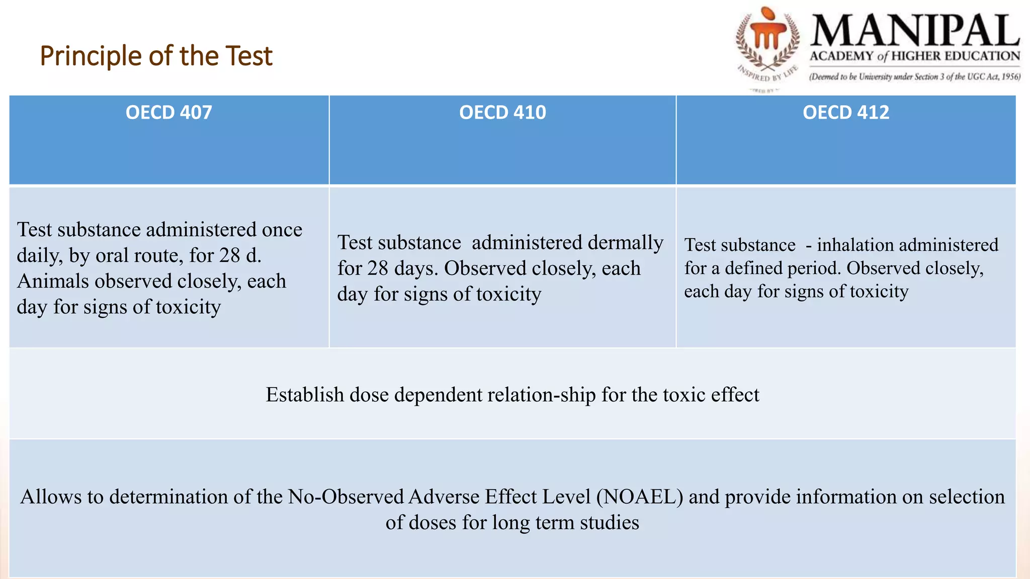 Repeated dose toxicity study | PPSX