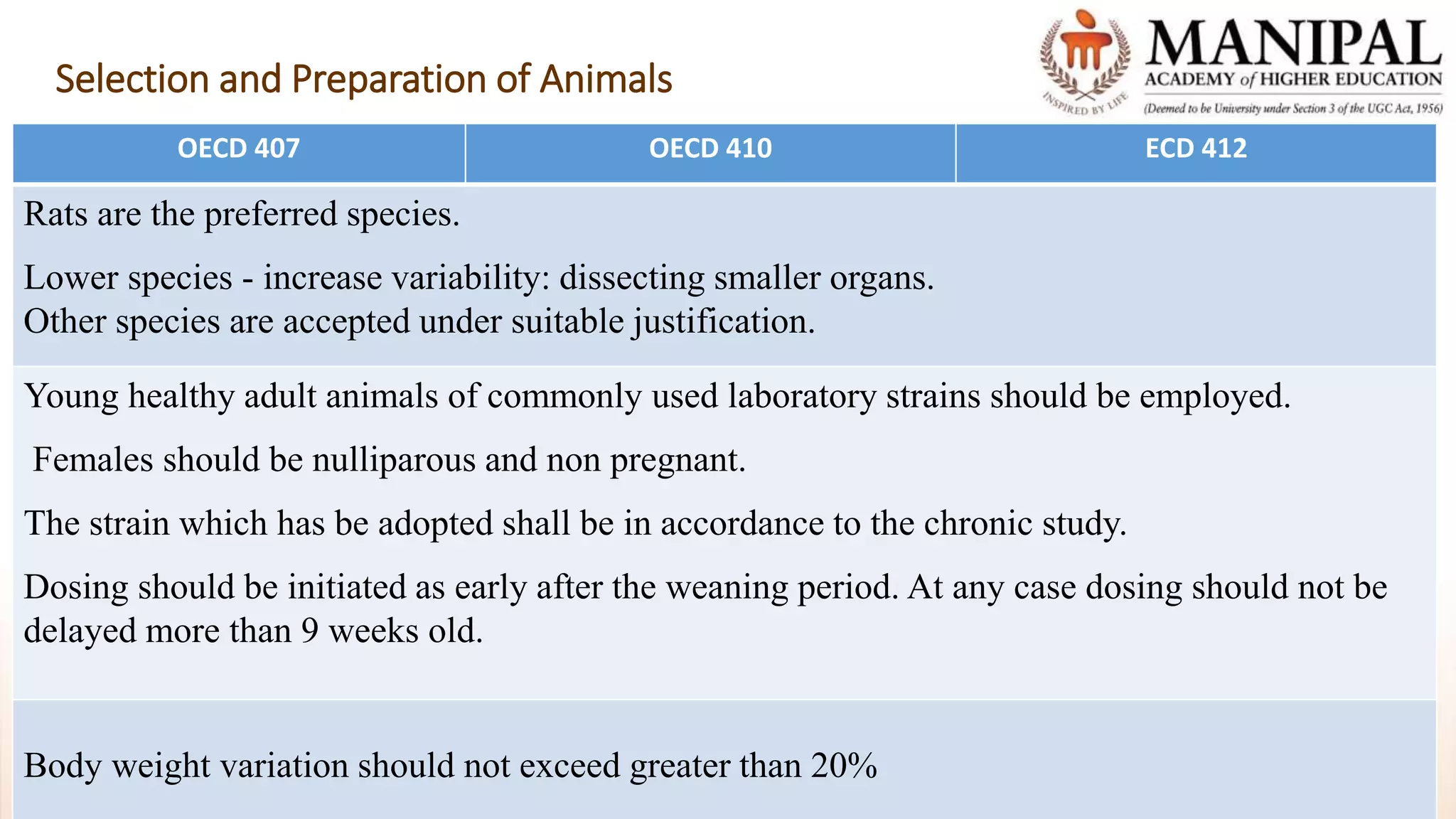 Repeated dose toxicity study | PPSX