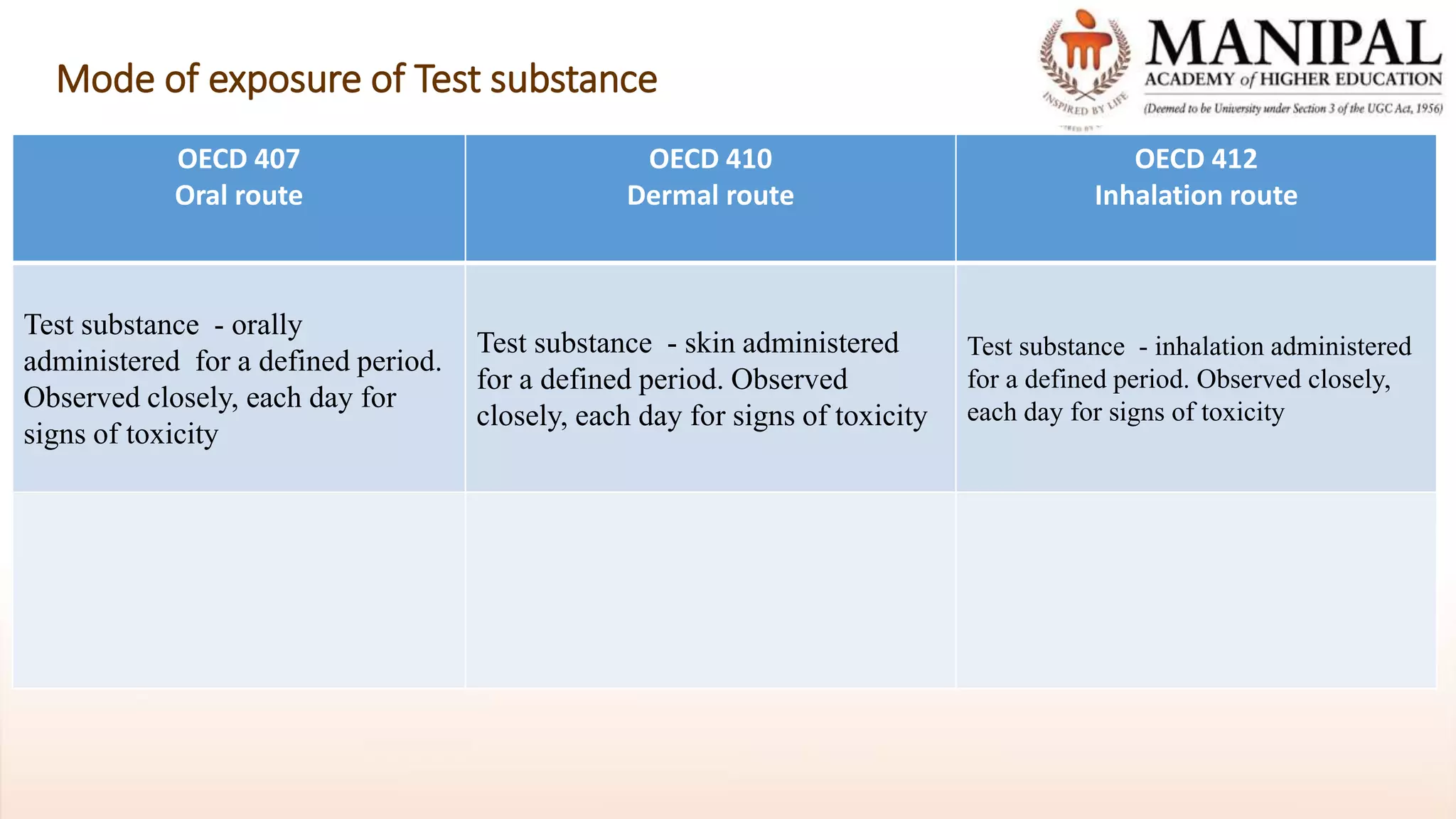 Repeated dose toxicity study | PPSX