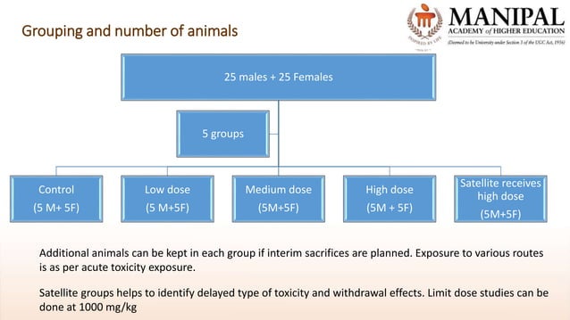 Repeated dose toxicity study | PPSX