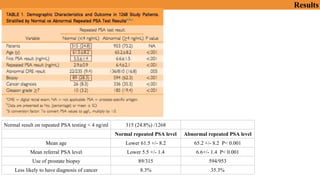 Repeat PSA testing | PPT