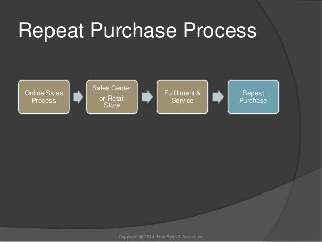 How To Make More Repeat Sales