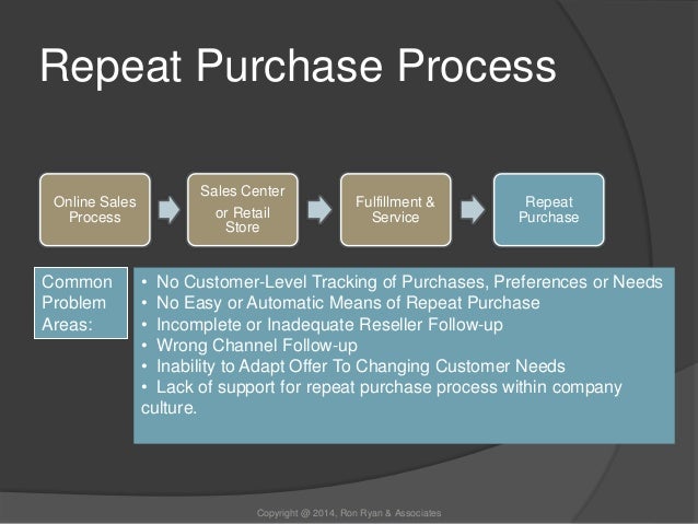 How To Make More Repeat Sales