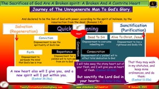 Repentance - Empowerment for a yielded will to turn away from sin to ...