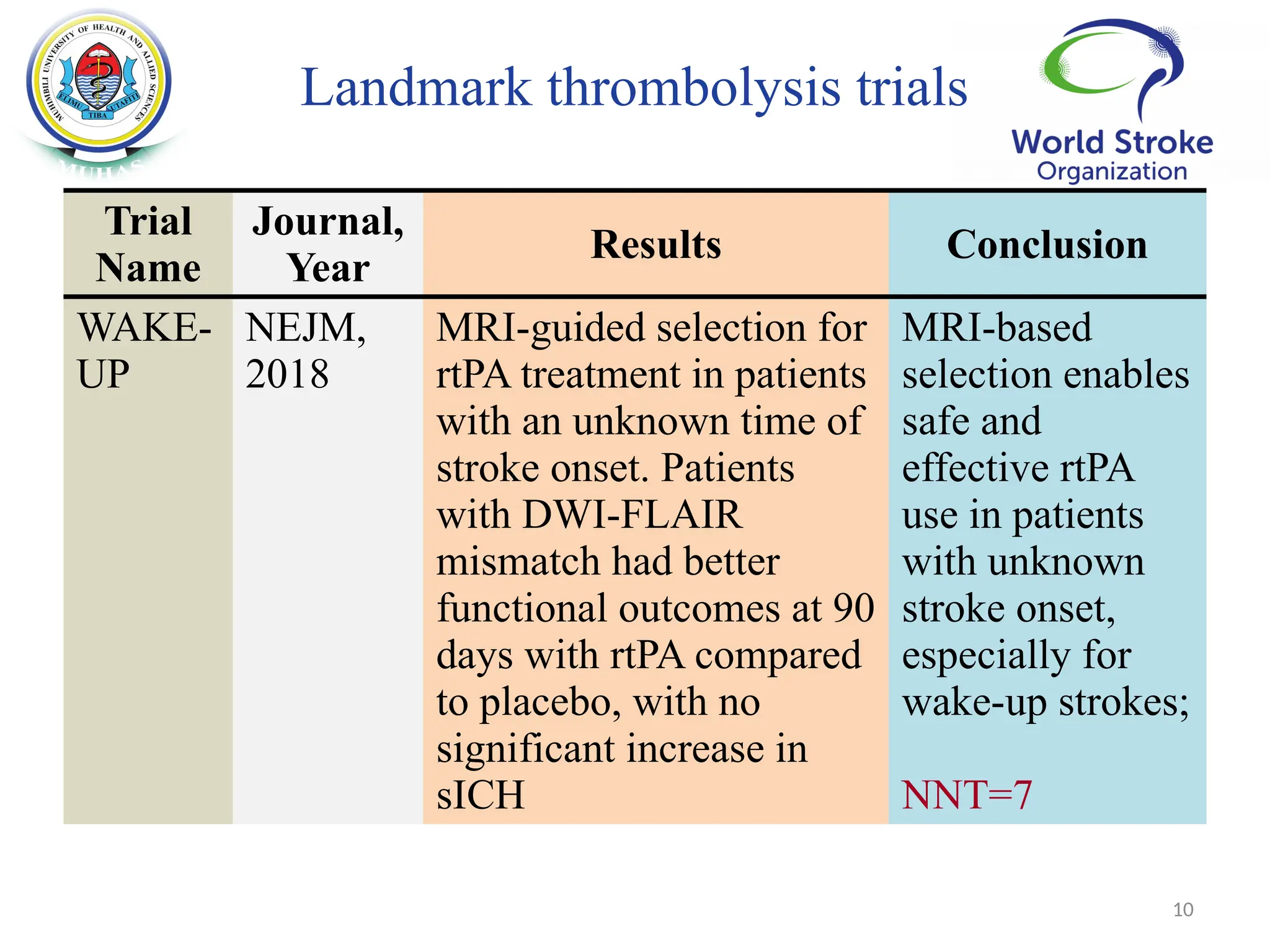 Reperfusion therapy for Acute ischemic stroke by Dr. Basil Tumaini | PPTX