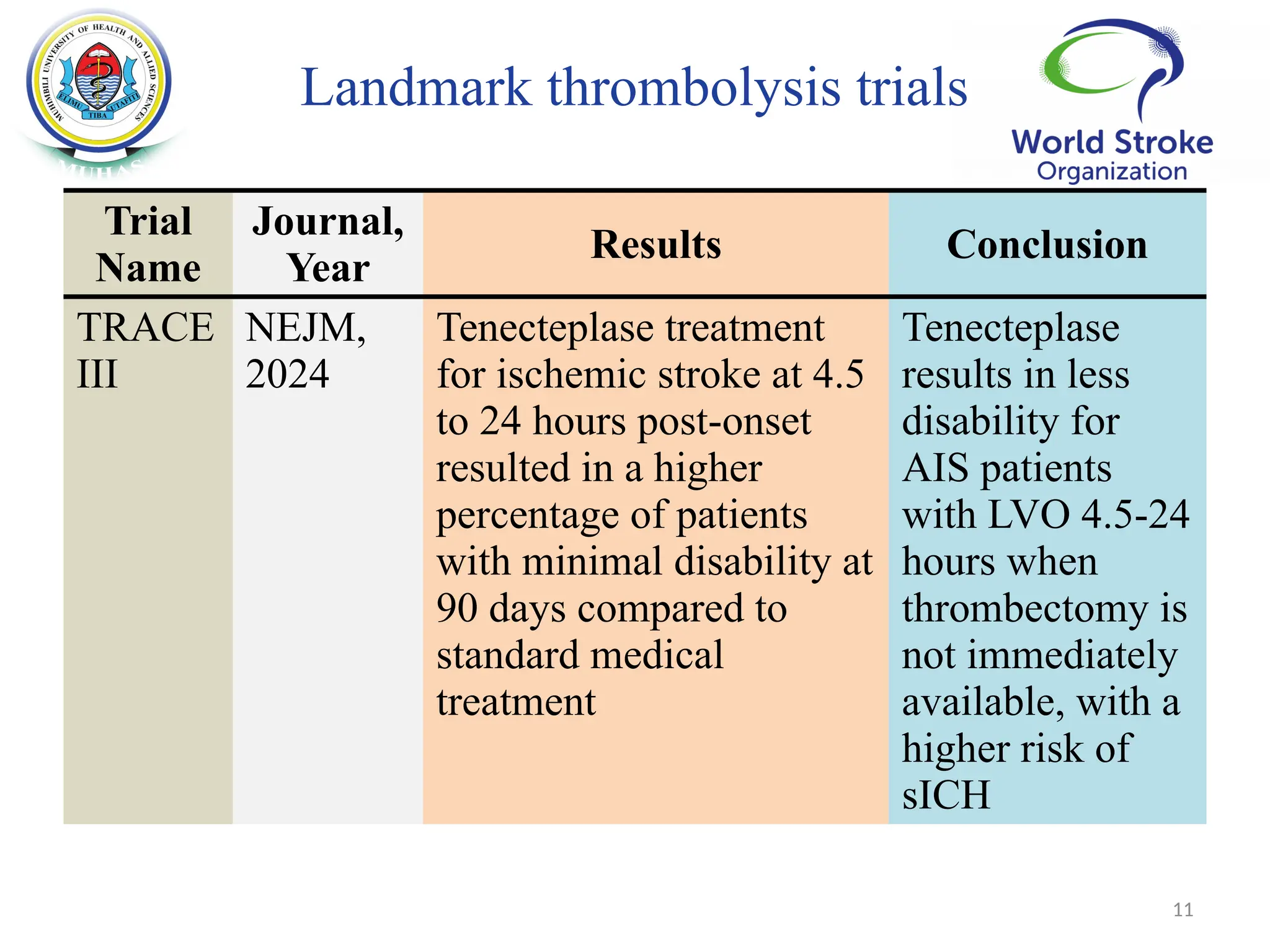 Reperfusion therapy for Acute ischemic stroke by Dr. Basil Tumaini | PPTX