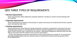 Requirement Engineering Processes & Eliciting Requirement | PPTX