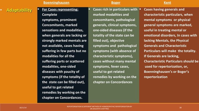 Repertorisation & different method of homoeopathic repertorisation ...