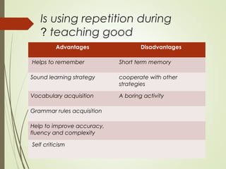 Repetition Presentation | PPT