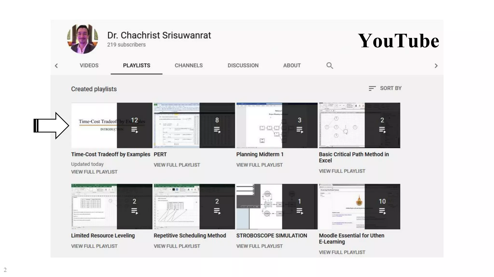 Repetitive Scheduling Method RSM | PDF