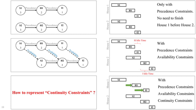 Repetitive Scheduling Method RSM | PDF