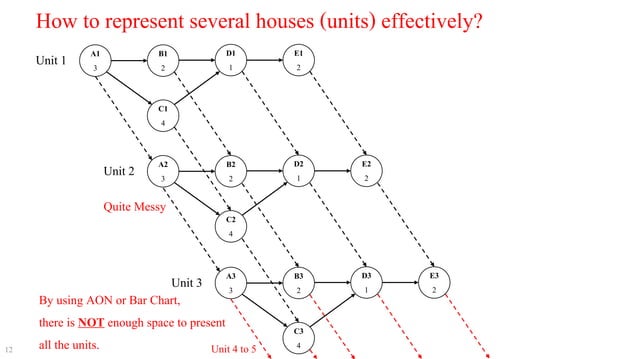Repetitive Scheduling Method RSM | PDF