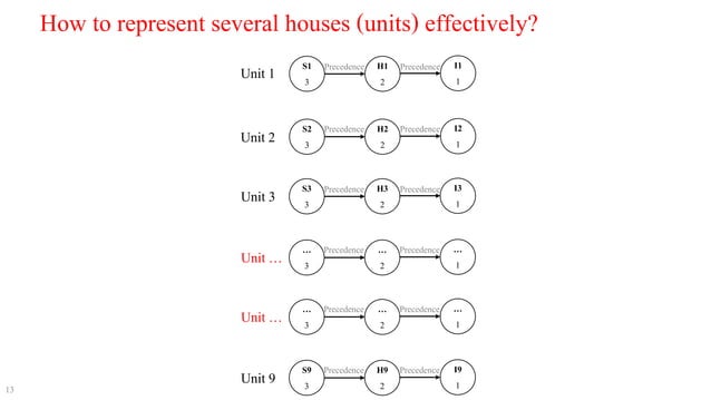 Repetitive Scheduling Method RSM | PDF