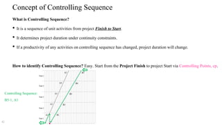 Repetitive Scheduling Method RSM | PDF