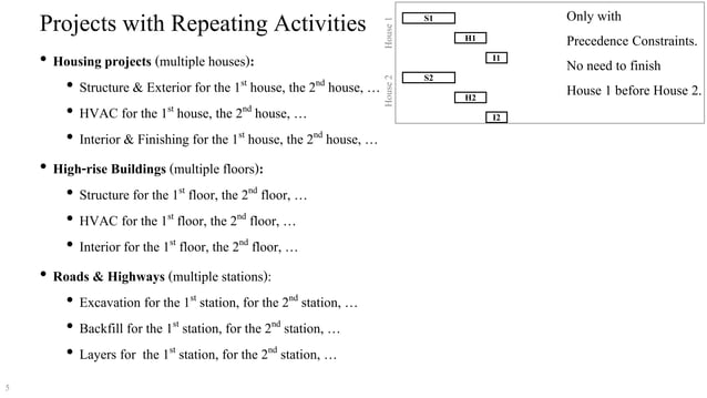 Repetitive Scheduling Method RSM | PDF