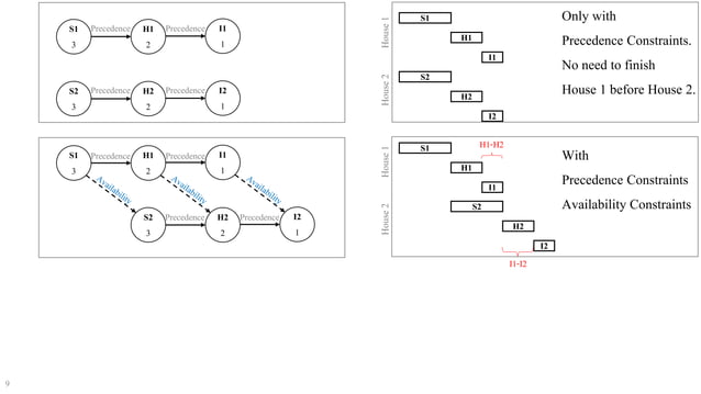 Repetitive Scheduling Method RSM | PDF