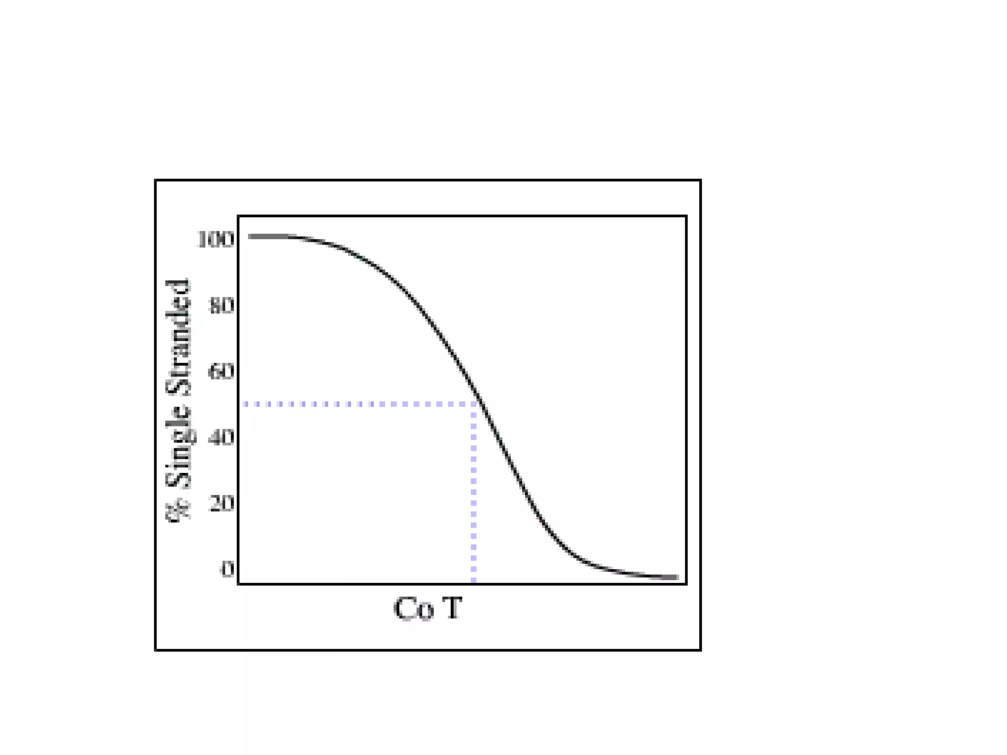 Repetitive sequences in the eukaryotic genome | PPT