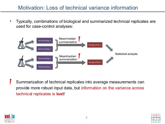 Exploiting Technical Replicate Variance In Omics Data Analysis Repex