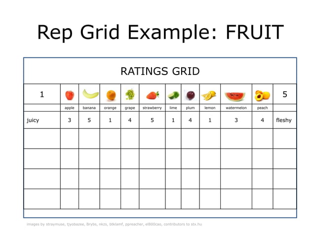 Repertory Grid: a missing UX technique? | PPTX | Computing | Technology ...