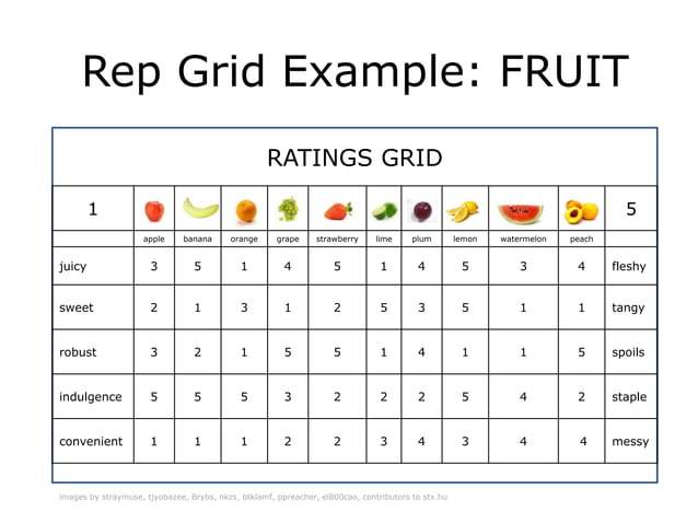 Repertory Grid: a missing UX technique? | PPTX | Computing | Technology ...