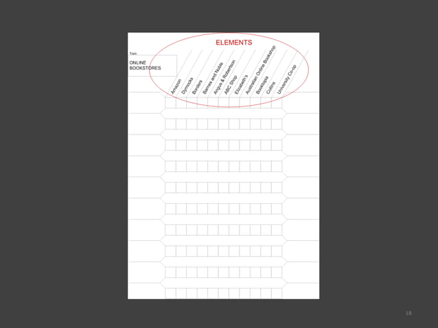 Repertory Grid: a missing UX technique? | PPTX | Computing | Technology ...