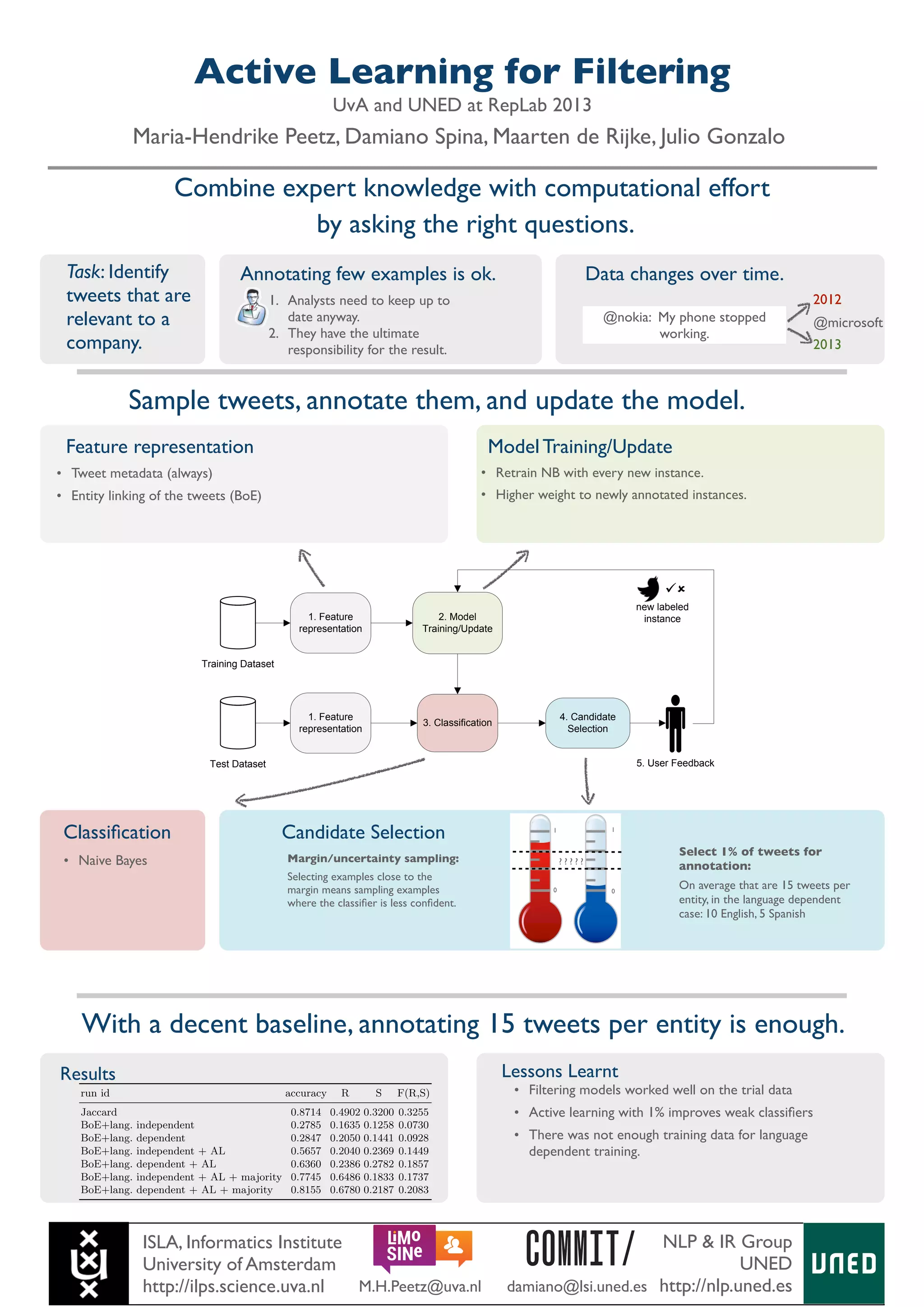 Towards an Active Learning System for Company Name Disambiguation in Microblog Streams | PDF ...