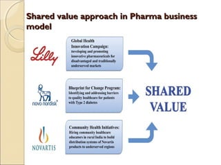 Replace Corporate Social Responsibility (CSR) with Creating Shared ...