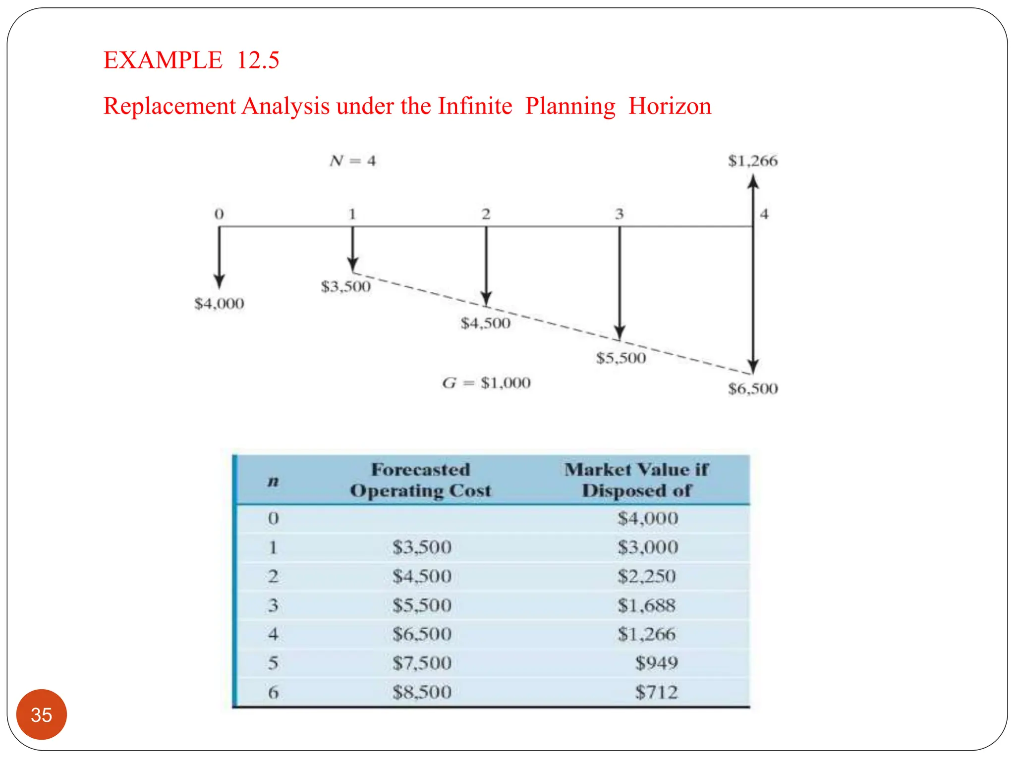 REPLACEMENT DECISIONS.ppt