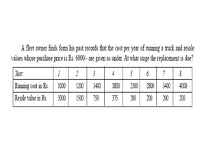 Replacement models in plant and operations | PPTX