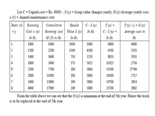 Replacement models in plant and operations | PPTX