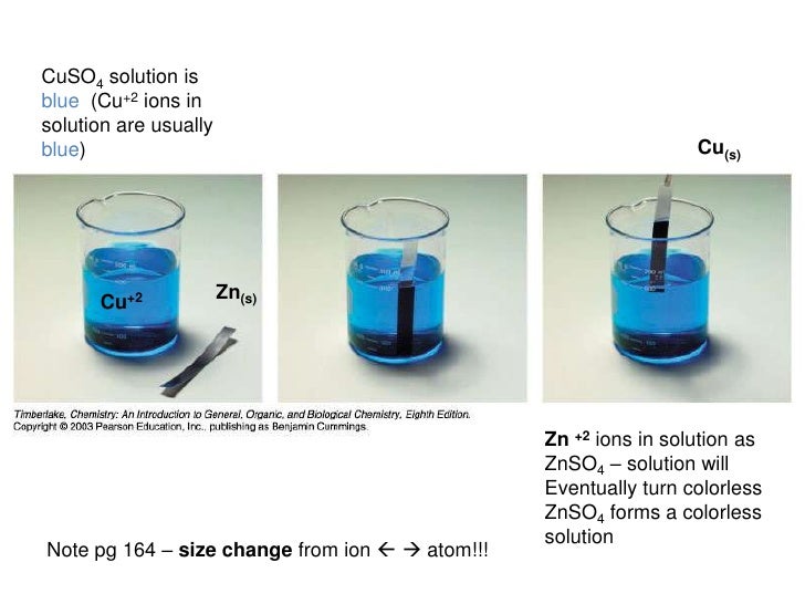 Replacement Reactions