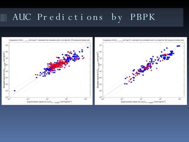 PBPK simulation as an alternative to animal testing | PPT