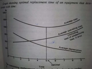Replacement theory | PPTX