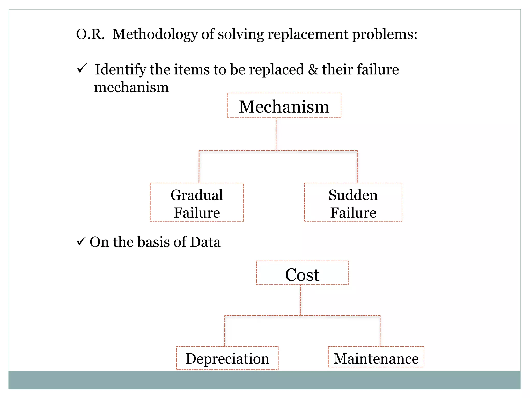 Replacement theory | PPTX