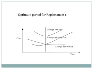 Replacement theory | PPTX