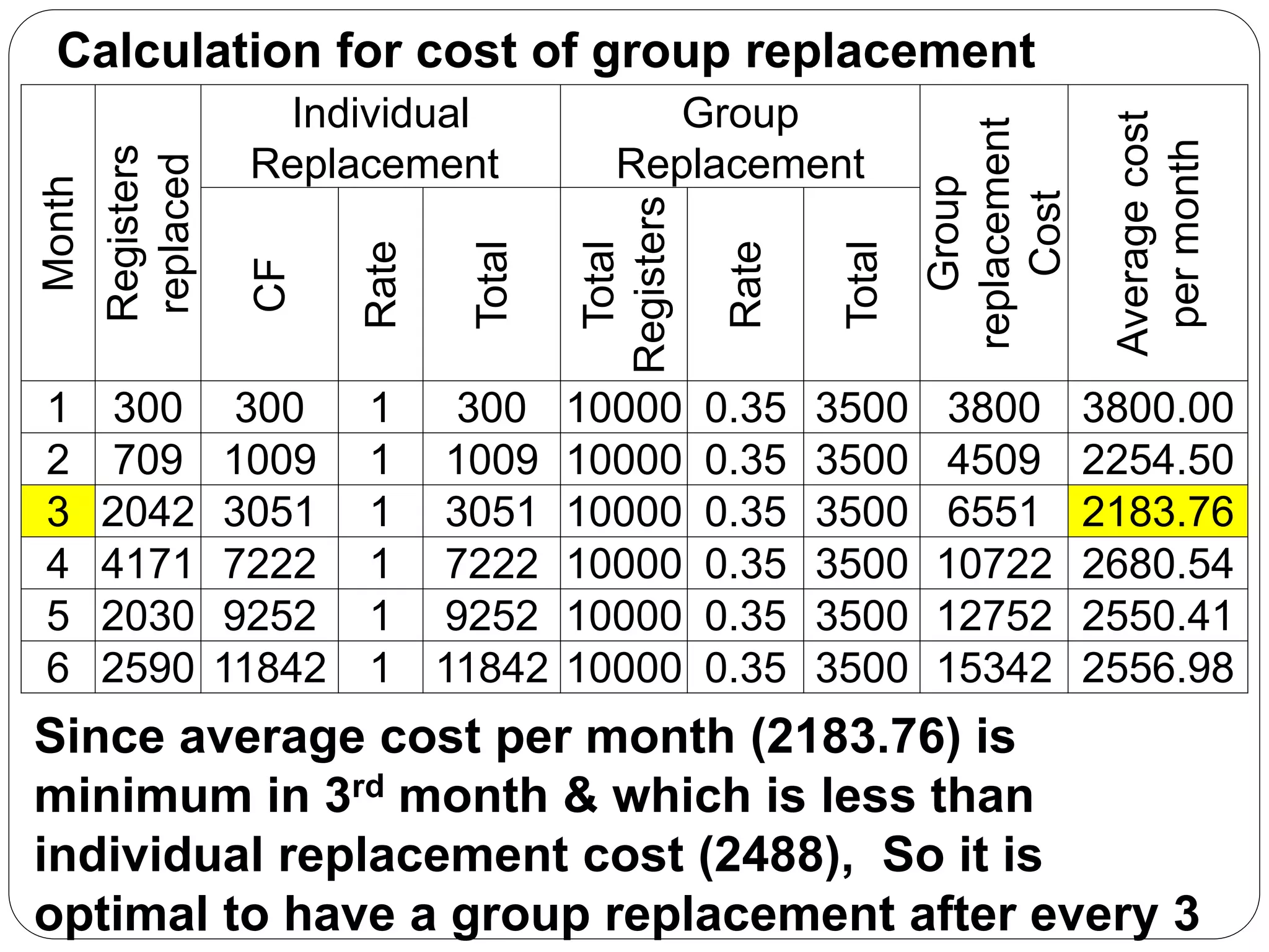 Replacement Theory. by Dr. Babasaheb. J. Mohite | PPTX