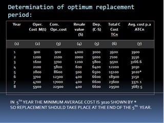 Replacement theory | PPT