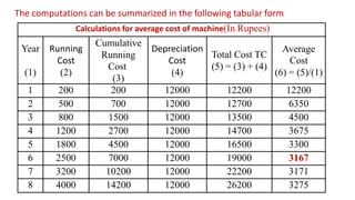 Replacement theory | PPTX