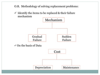 replacementtheory.pptx