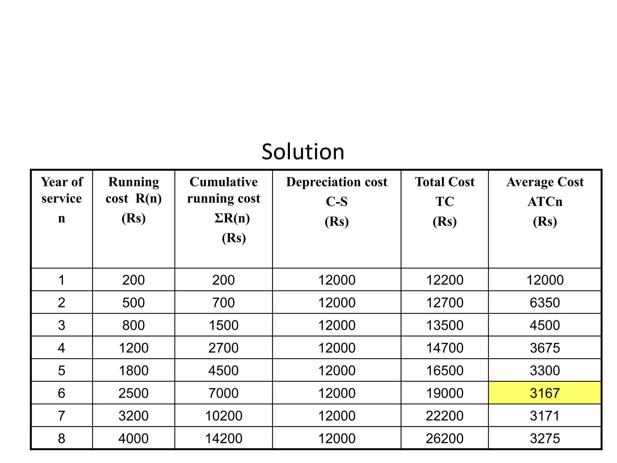 replacement_theory ppt slide in python . | PPT