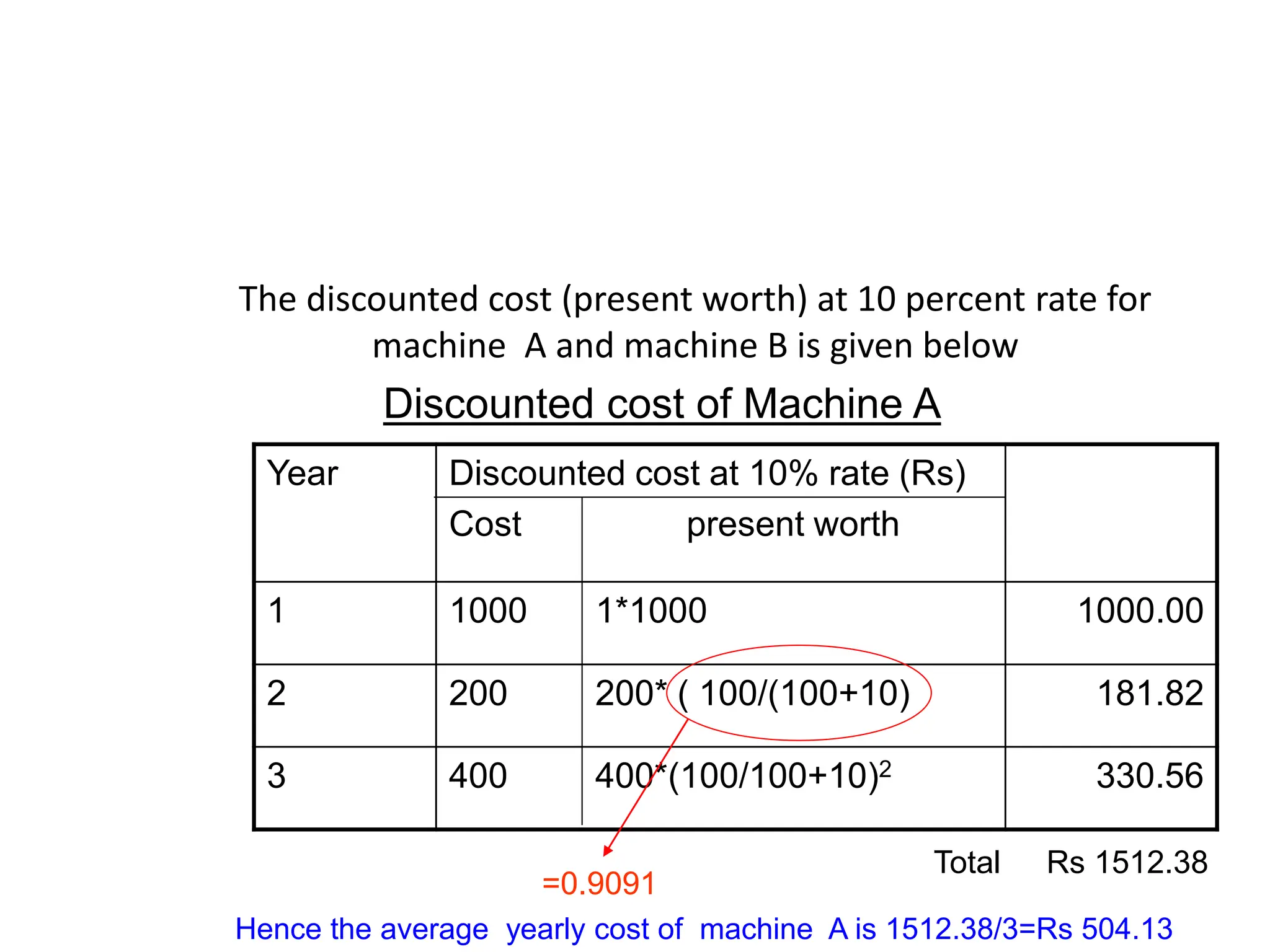 replacement_theory ppt slide in python . | PPT