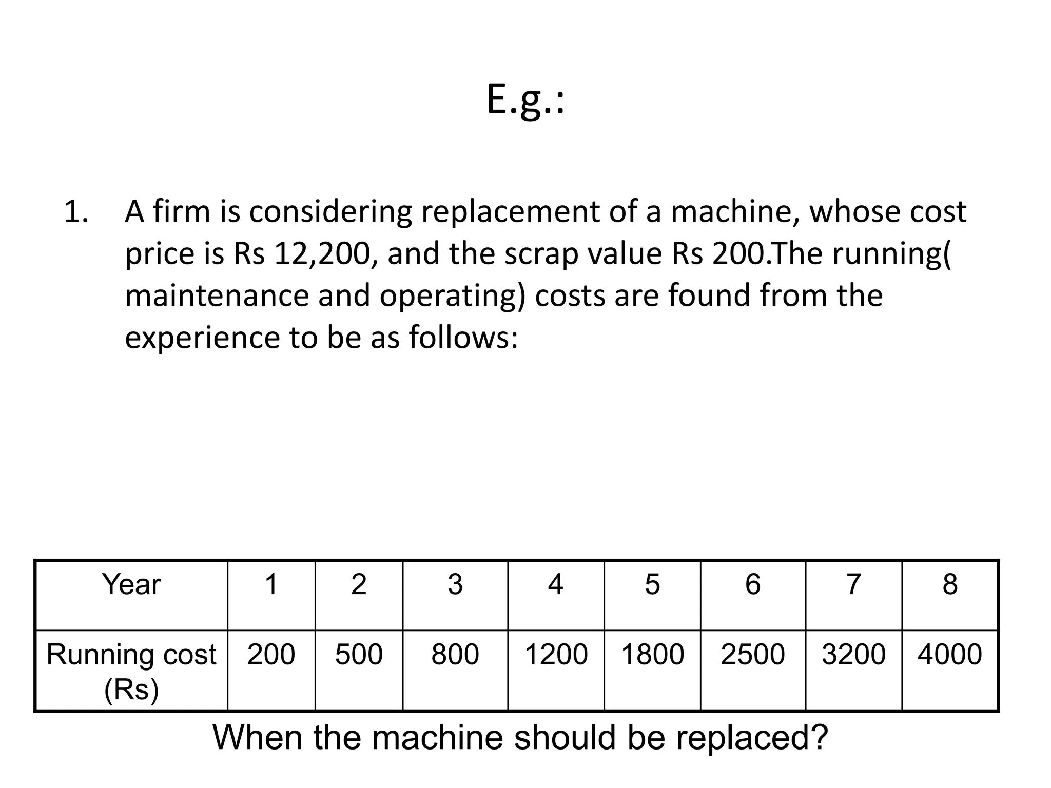replacement_theory ppt slide in python . | PPT