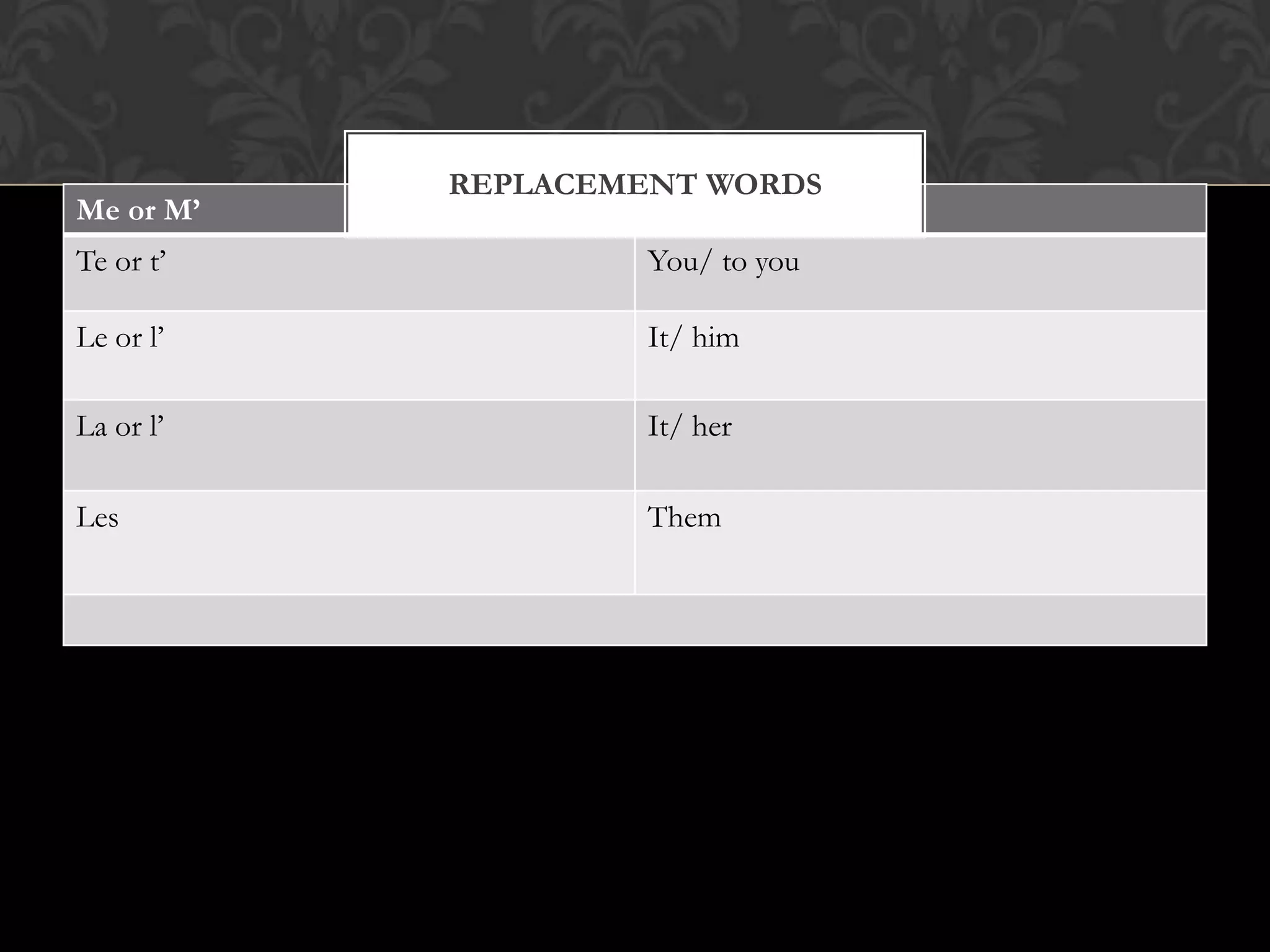 Replacement words powerpoint | PPTX