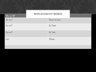 Replacement words powerpoint | PPTX