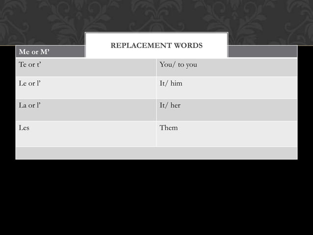 Replacement words powerpoint | PPT