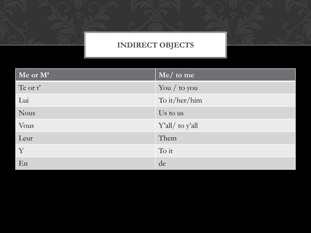 Replacement words powerpoint | PPT
